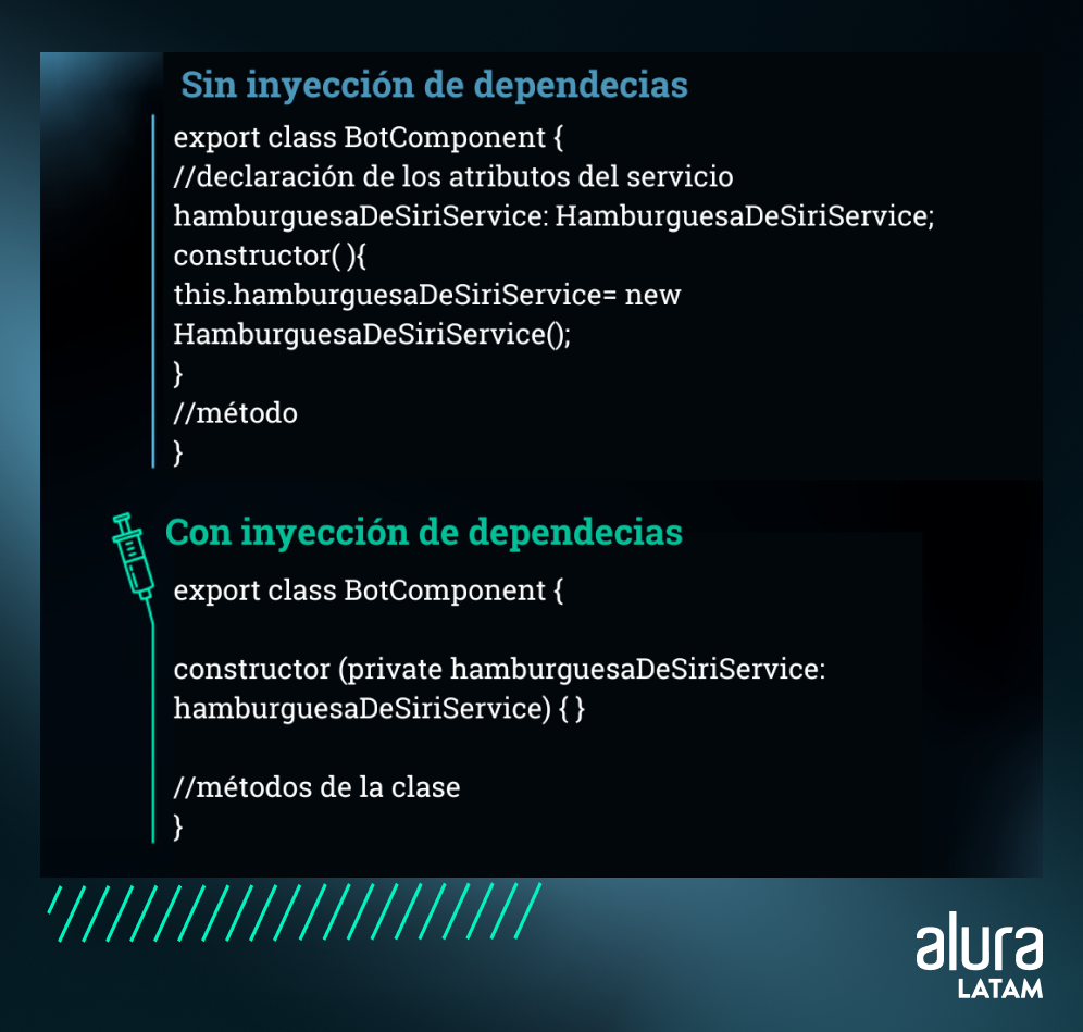 Servicios e inyección de dependencias en Angular: ¿qué son y cómo funcionan? | Alura Cursos Online