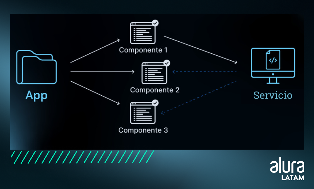 Servicios e inyección de dependencias en Angular: ¿qué son y cómo ... Servicios e inyección de dependencias en Angular: ¿qué son y cómo ...